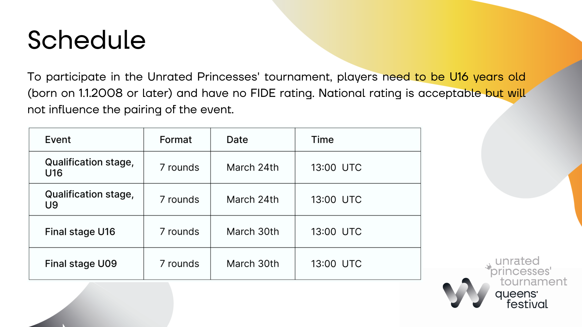 Queens’ Chess Festival 2024: Registration continues – FIDE Commission ...